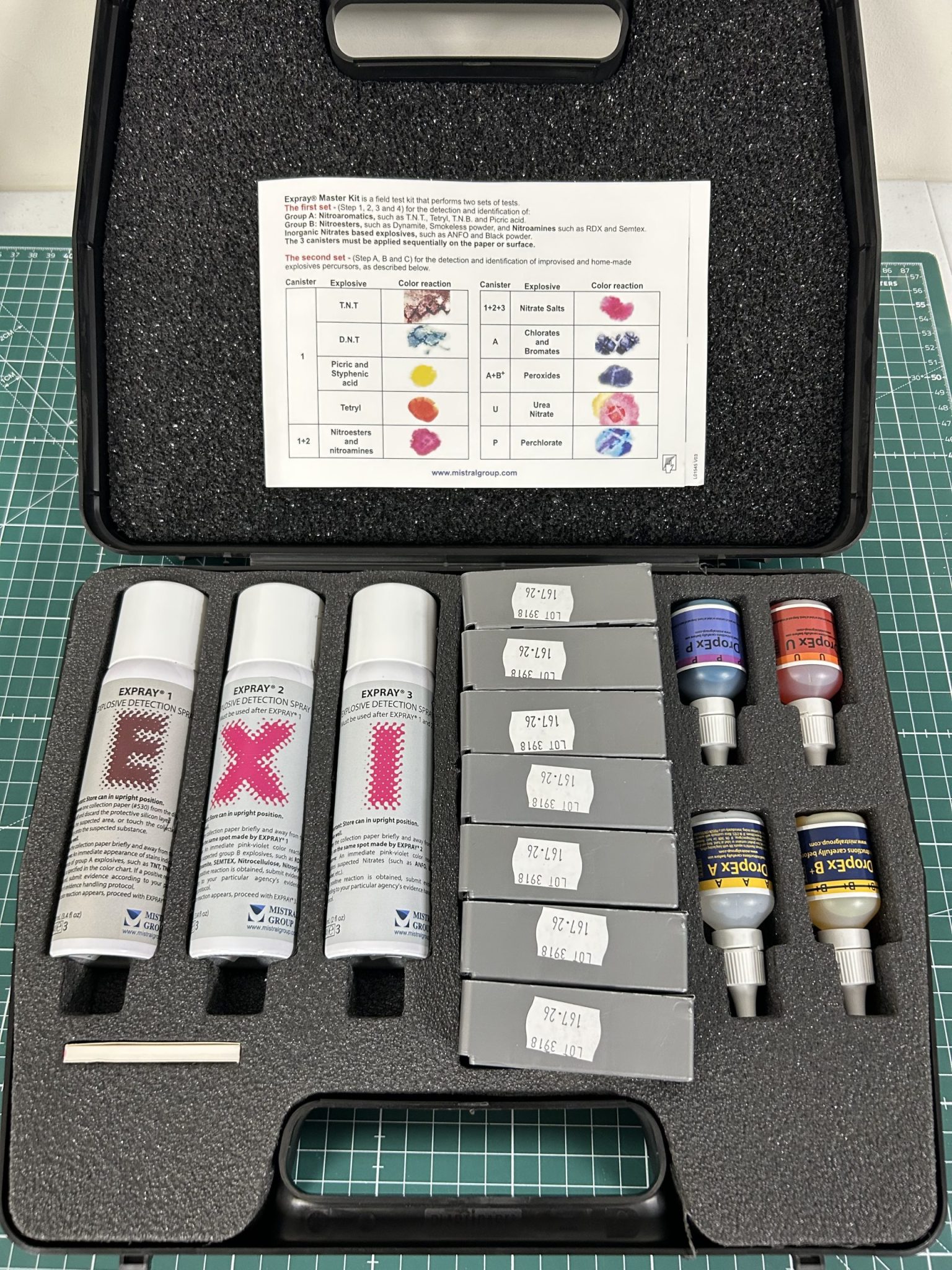Explosive Test Kits - Conjay